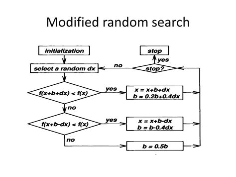 Ppt Simulated Annealing Powerpoint Presentation Free Download Id