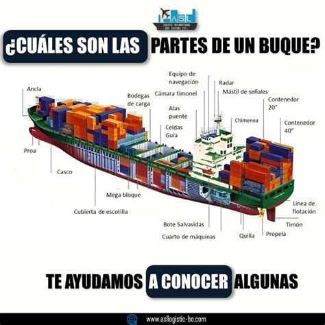 Partes De Un Buque De Transporte In 2024 Transportation