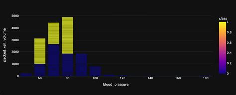 GitHub Catherine Chronic Kidney Disease Diagnosis Using Machine Learning Algorithms In