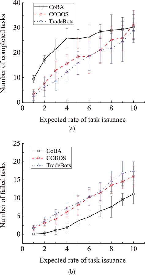 Multi Robot Coordination In Complex Environment With Task And Communication Constraints Yabo