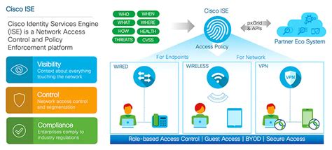Introduction To The Cisco ISE Policy Set