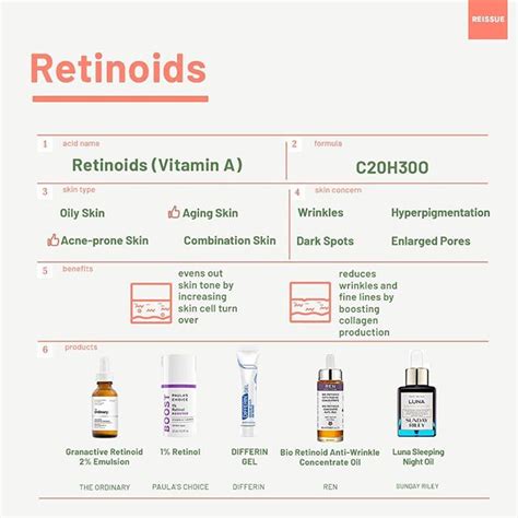 All About Retinoids 01 Dark Spots On Skin Wrinkled Skin Acne