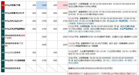 お台場の駐車場で安い料金は？おすすめ周辺マップガイド＆全リスト！ 苺の一枝＜ichigo Ichie＞