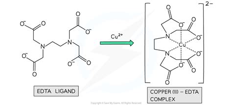 Complex Ions Dp Ib Chemistry Hl Revision Notes 2016