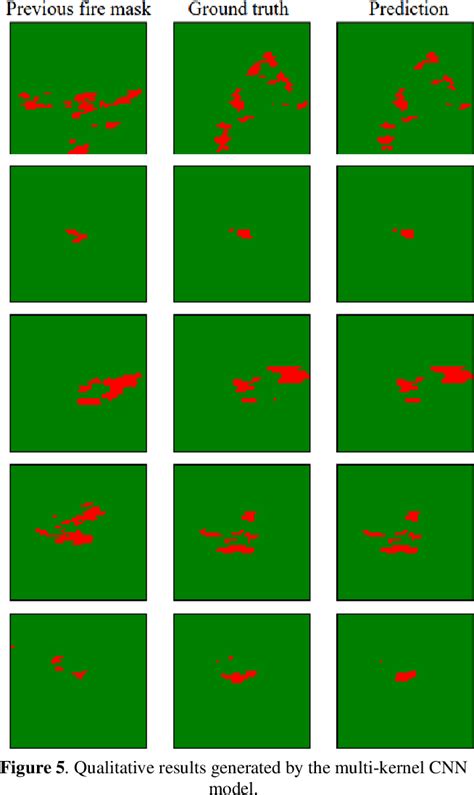 Figure 5 From The Large Scale Wildfire Spread Prediction Using A Multi