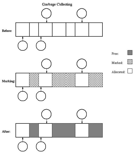 Dynamic Memory Allocation By Openstax Jobilize