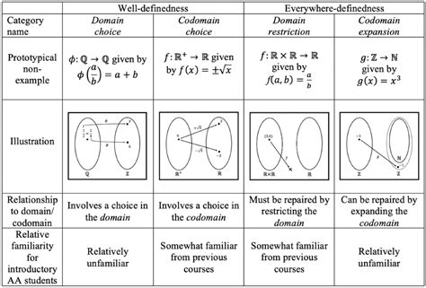 Non Examples Of Terms In Math For Clarity