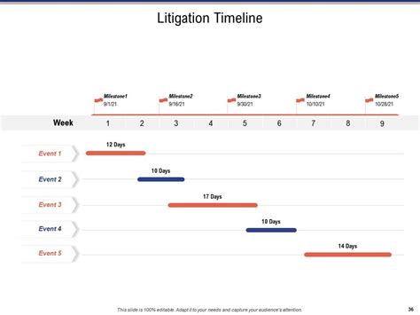 top 10 investigation powerpoint presentation templates in 2025