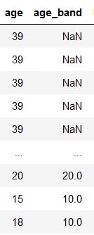 Fill Missing Value Based On One Column To Another Dev Solutions