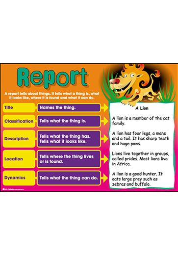Introducing Text Types Posters