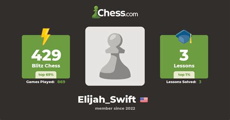 Elijahswift Chess Profile