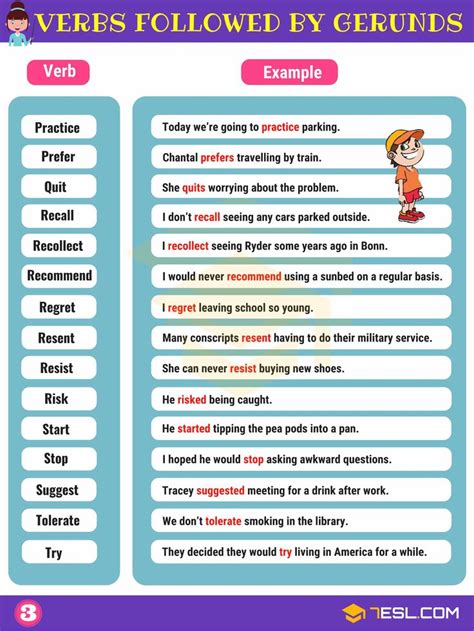 Gerunds What Is A Gerund Useful List And Examples • 7esl English