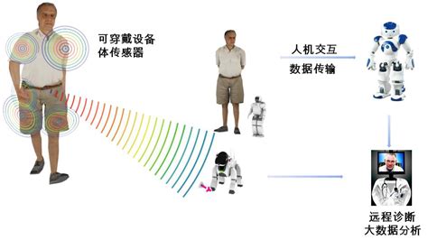Matlab信号加噪仿真：信噪比控制演示 Csdn博客