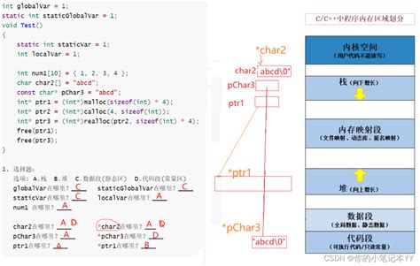 C 系列P C C 的内存管理超细超有料YY打包票 阿里云开发者社区