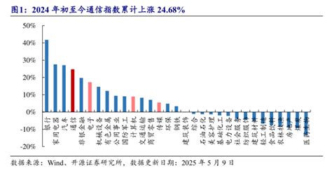 通信行业投资策略：aidc算力产业链迎黄金新周期 行业研究报告 小牛行研
