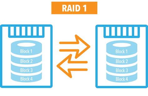 Fusion Dual 25 Inch Ssd Raid Sonnettech