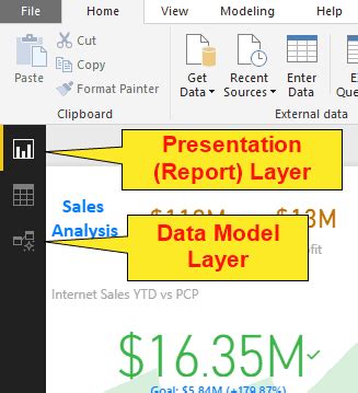 Power BI Archives Business Intelligence Insights