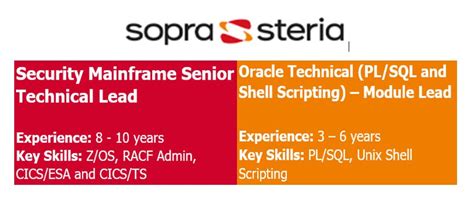 Nimit Aggarwal On Linkedin Security Mainframe Oracle Developmentopportunity Developmentjobs