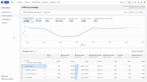 how to maximize your success with a customer experience platform
