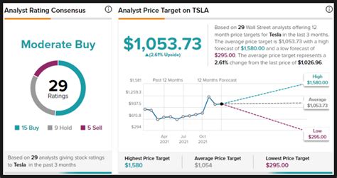 전망 자율주행옵션 차량가격 상승 전기자동차 관련주 Tsla 테슬라의 주가주식 A13