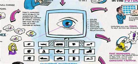 This Is How IBM Predicts The Future Of Computers