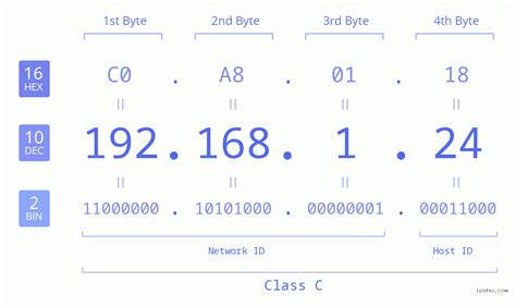ip 192 168 1 24 halaman login nama pengguna kata sandi alamat ip