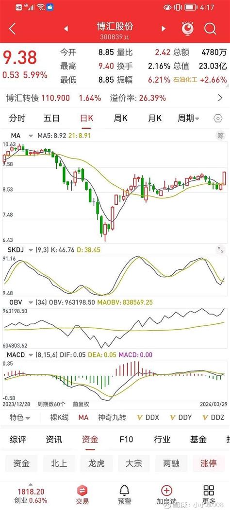 521均线金叉选股法（原创） 首先把均线改成5和21日均线，幅图用obv Macd Skdj，通达信小达中搜5日均线上穿21日均线，然后看