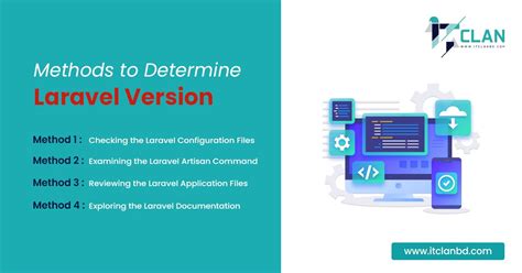 How To Use AJAX In Laravel ITclan BD