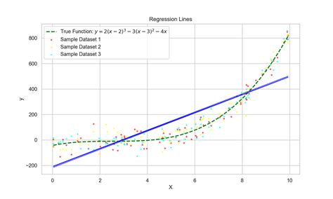 Bias Variance Tradeoff — Visually Explained With Python By Dipan