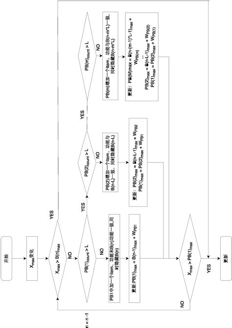 Button Control Self Adaption Layout Method For Variable Width Software Interface Eureka Patsnap