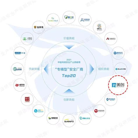 引领数据安全 2021网络安全行业生态大会，美创科技连获双奖 知乎