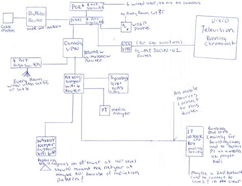 Older DD WRT User Needs Advice Installing And Using OpenWrt OpenWrt Forum
