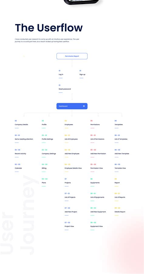saas permission report on behance