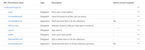 azure accessdenied either scp or roles claim need to be present in