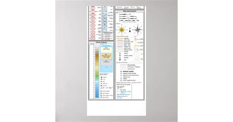 Template Of Military Map Symbols And Descriptions Poster Zazzle