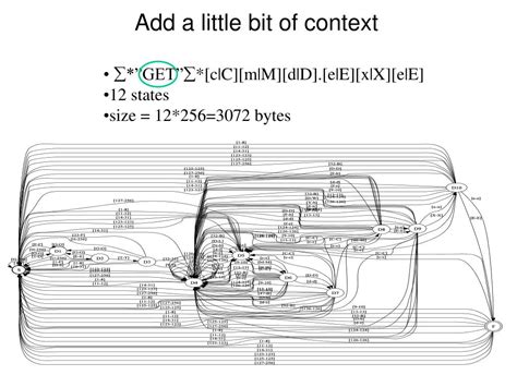 Ppt Protomatching Network Traffic For High Throughput Network Intrusion Detection Powerpoint