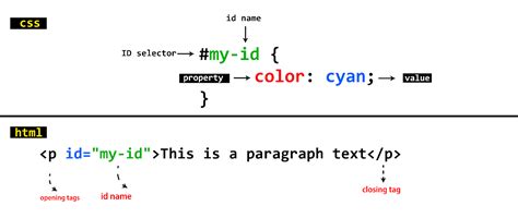 CSS3 Tutorial An Ultimate Beginners Guide To Master Web Design