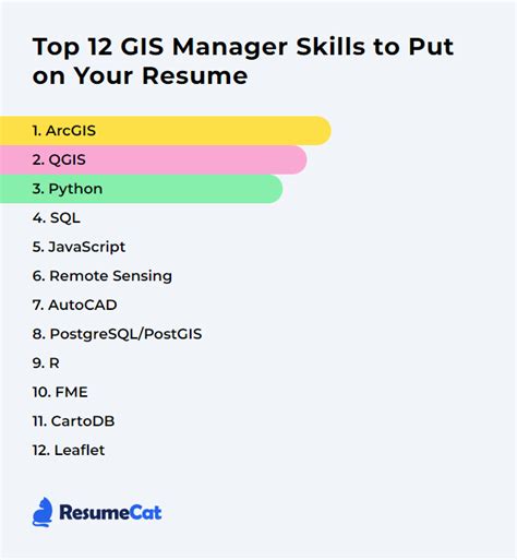 Top 12 GIS Manager Skills To Put On Your Resume ResumeCat