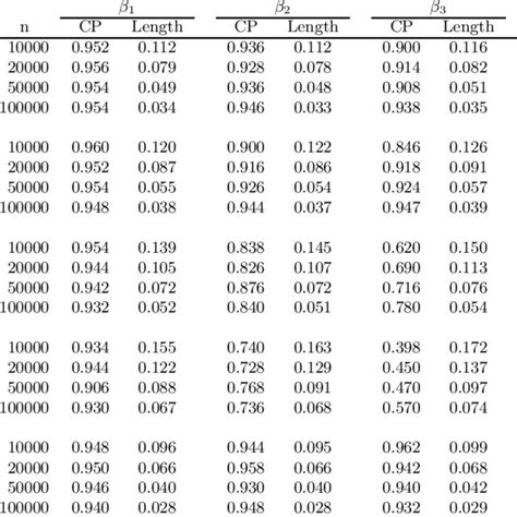 Model 3 Logistic Regression Under Iid Observations Download