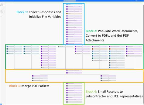Process Subcontractor Form And Send Pdfs Tcig Subcontractor