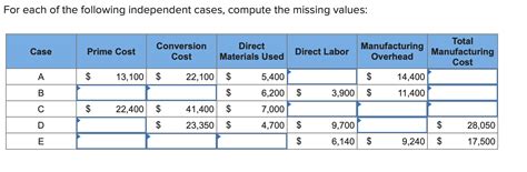 For Each Of The Following Independent Cases Compute Chegg