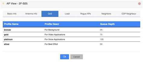 Cisco Wireless Dashboard APs Detail Network Monitoring Tools