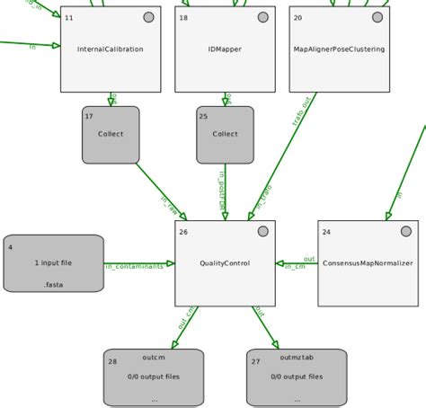Quality Control Openms 280 Documentation