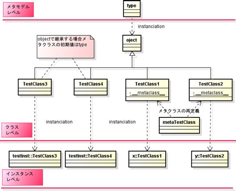 Zaike Yuki Blog Python