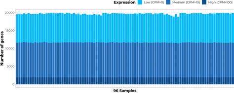 Mercurius™ Plant Brb Seq Kit For Illumina® Alithea Genomics
