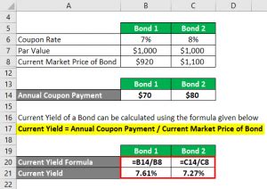 Current Yield Formula Calculator Examples With Excel Template
