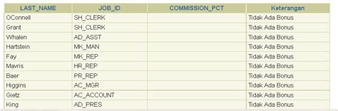 Menggunakan Pemakaian Function Fungsi Di ORACLE Datuk Ngoding
