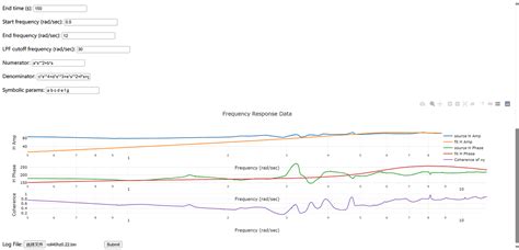 Gsoc 24 All In One System Identification Toolkit For Ardupilot Blog