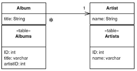 foreign key mapping pattern
