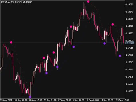 Color Parabolic Alert Indicator ⋆ Great Mt5 Indicators Mq5 Or Ex5 ⋆